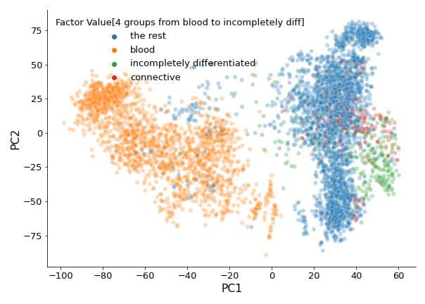 Python, Pandas, Jupyter lab, Mac, and other topics - A Bit Technical