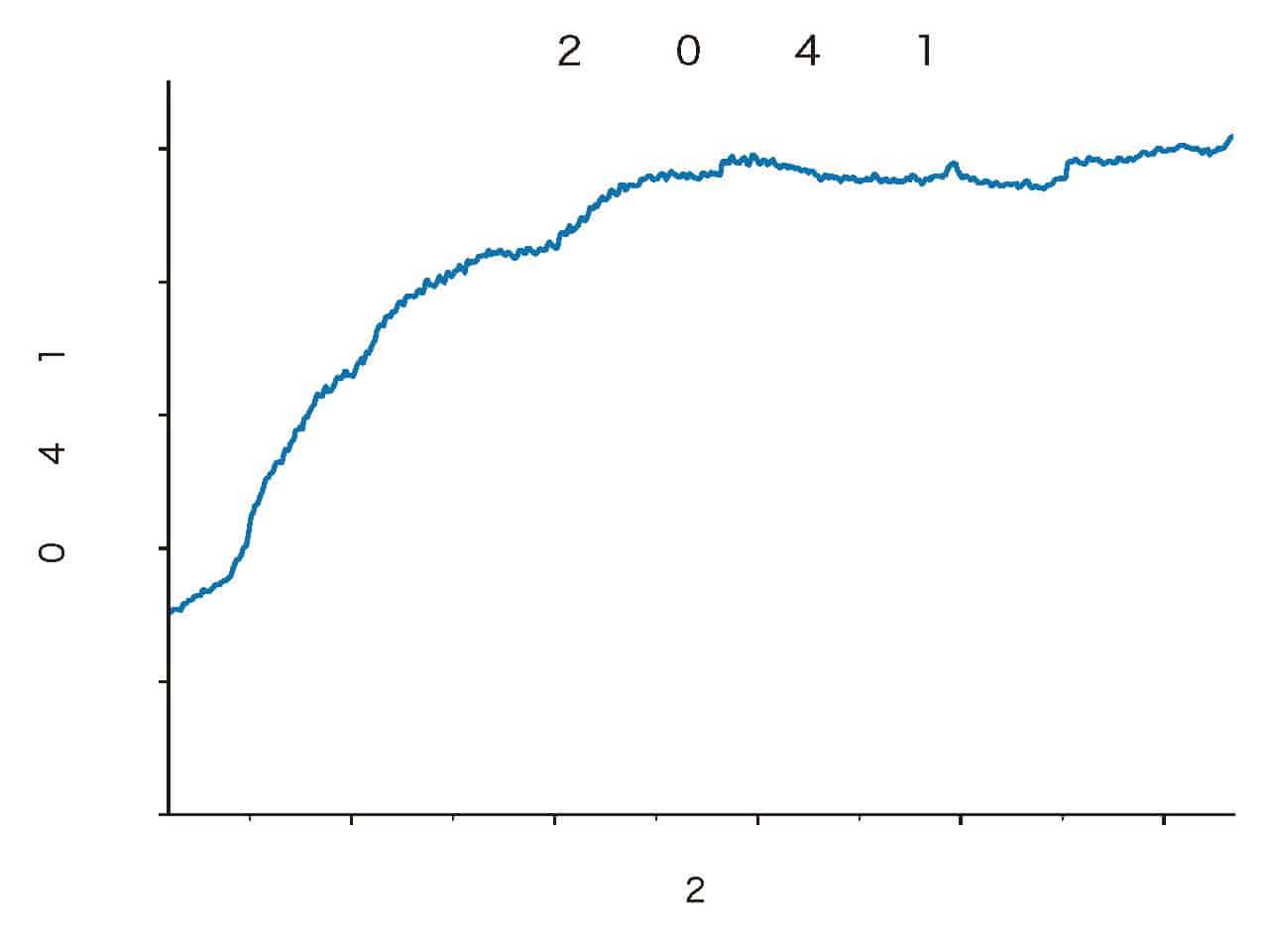 Double-byte Fonts Garbled in Mac matplotlib-Generated PDFs - A Bit Technical
