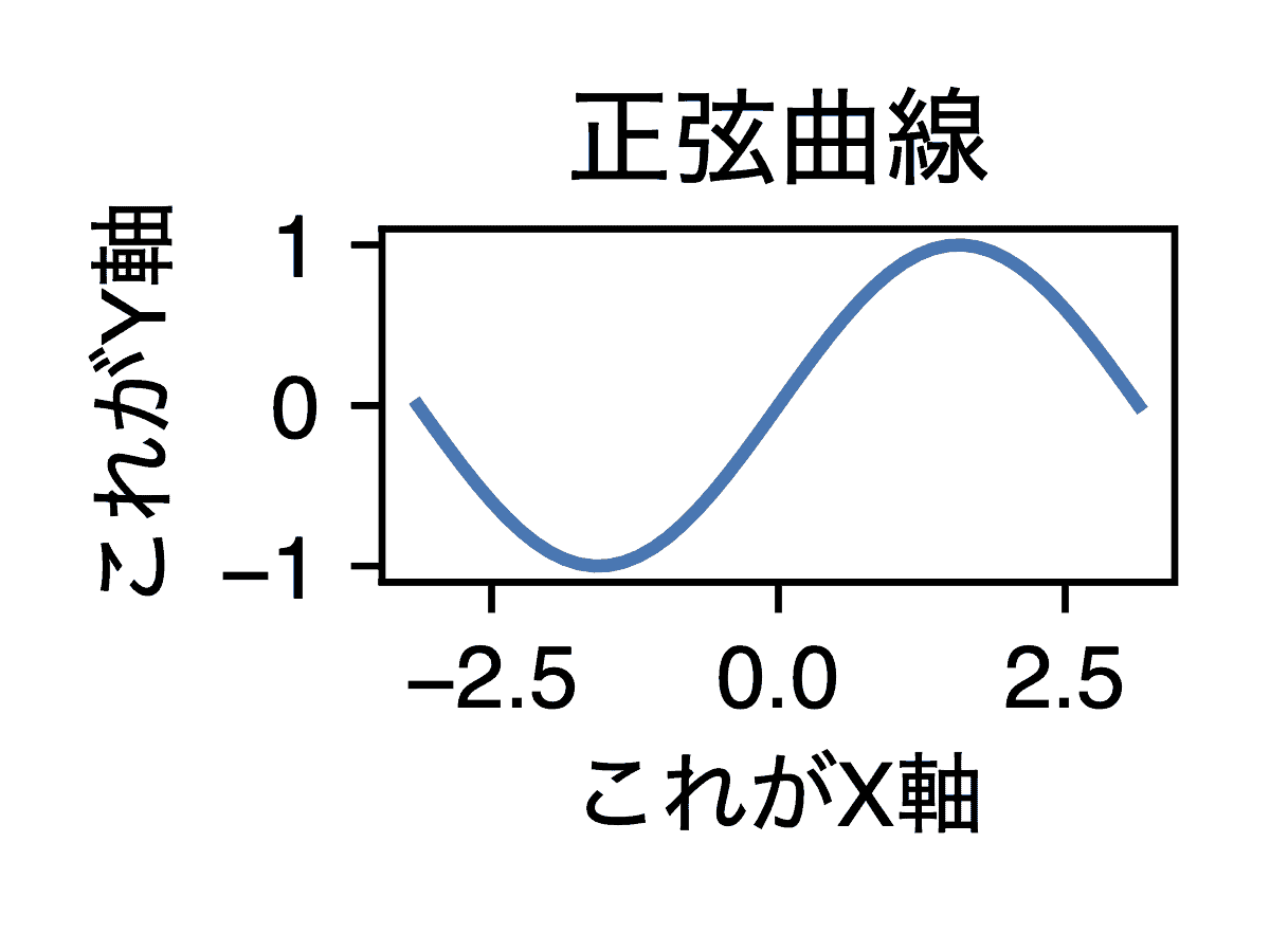 解決！Mac matplotlibの日本語PDFがAcrobatで文字化け - A Bit Technical