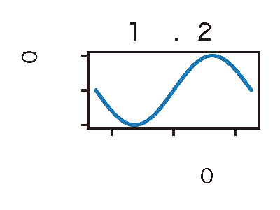 Double-Byte Fonts Garbled in Mac Matplotib PDFs - A Bit Technical